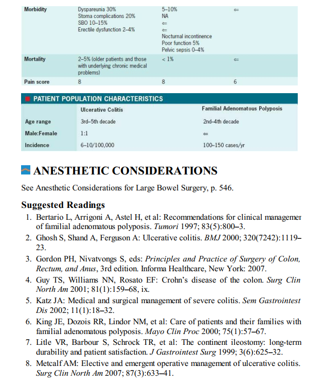 Anesthesiologists Manual of Surgical Procedures 5th Edition (by R. A ...