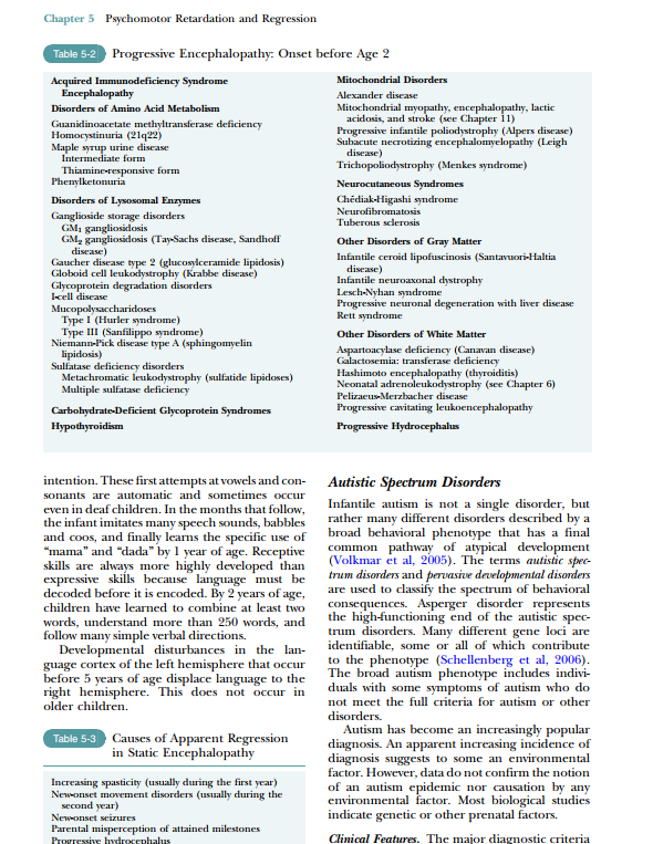 Clinical Pediatric Neurology: A Signs and Symptoms Approach, 6th ...